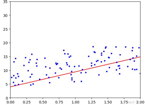 使用公式法与scikit Learn实现多元线性回归的技术解析使用sklearn实现多元线性回归 Csdn博客