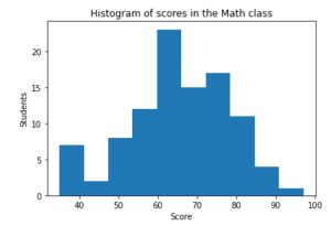 Plot Histogram In Python Using Matplotlib Data Science Parichay