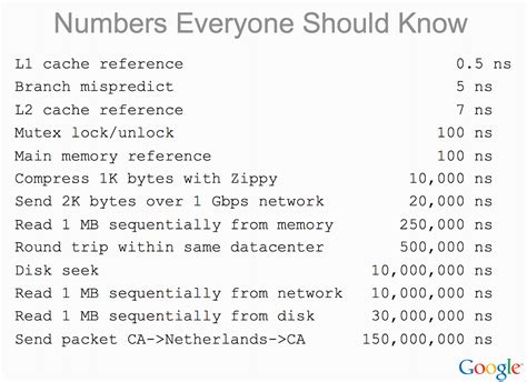 Memory Mapped Files Definition From Wikipedia A By Chirag Singla Medium