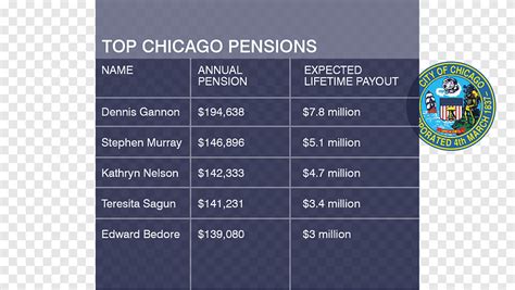Chicago Public Employee Pension Plans In The United States Keyword Tool