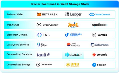 Positioning Statement Glacier Network