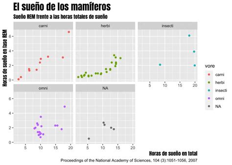 Cambiar El Tama O De Fuente De Las Etiquetas De Cuadr Cula De Facetas