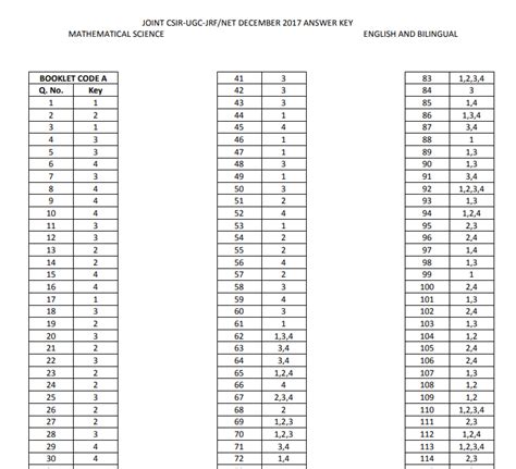 Csir Ugc Net Model Question Papers For Mathematical Sciences Papers Exam