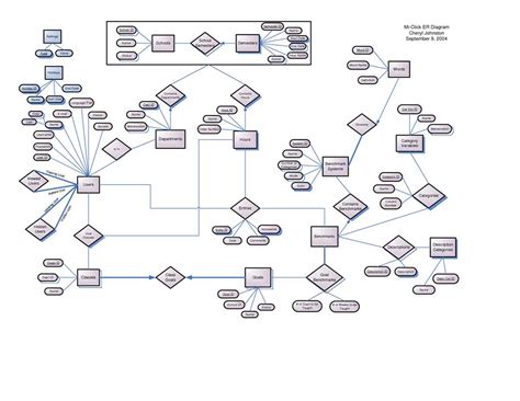 Create Professional Entity Relationship Diagrams With Visio