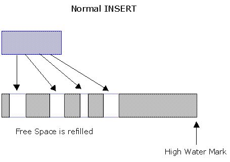 Can INSERT S Be Tuned