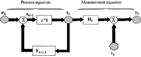 Hidden Variable Theory Semantic Scholar