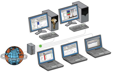 Factorytalk® Activation Manager Helps You Activate And Manage Your Software Mcnaughton Mckay