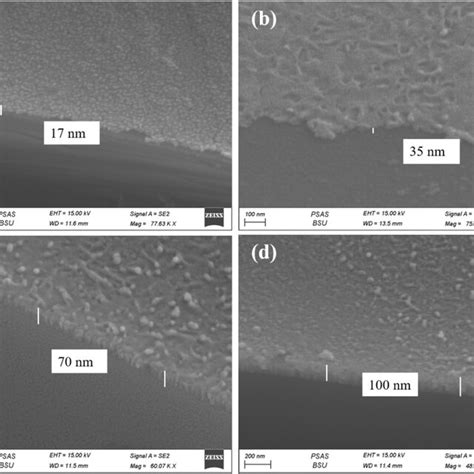 X Ray Diffraction Of Nio Ag Thin Films Deposited By Different Time