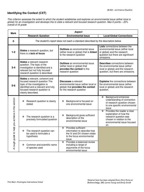 Ia Checklist Ess 2016 Pdf Sampling Statistics Experiment
