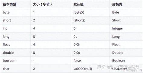 2025年java高频面试题汇总（附答案）2025java面试题 Csdn博客
