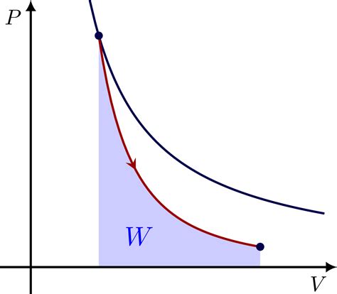 PV Diagrams TikZ Net