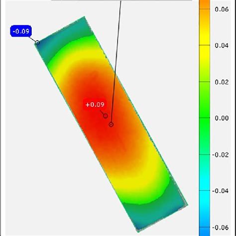 Surface Plot A Heat Affected Zones And B Surface Deformation Download Scientific Diagram