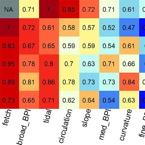 Heat Map Of Variable Importance Across Models Variable Importance Download Scientific Diagram