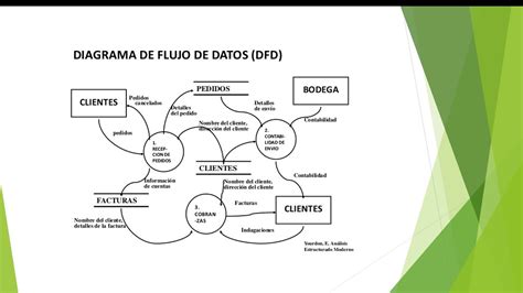 Diagrama De Flujo Ejemplo Sin Datos