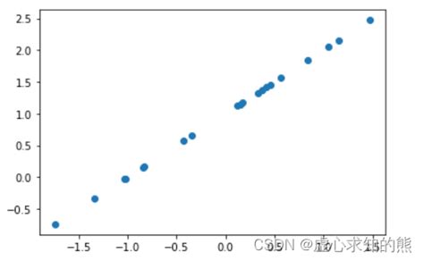 Lesson 线性回归的手动实现 变量相关性基础理论 数据生成器与 Python 模块编写 阿里云开发者社区
