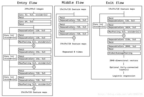 轻量化卷积神经网络：squeezenet、mobilenet、shufflenet、xceptiontinydepthnet Csdn博客