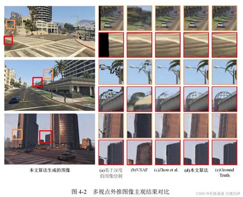 沉浸式 3d 场景下的多视点视频 增强算法研究多视点图像的特点 Csdn博客
