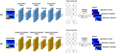 Figure 6 From Intelligent Fault Diagnosis Of Robotic Strain Wave Gear
