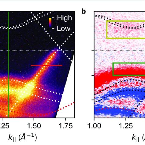 Band Structure Calculations For Ws2 Graphene Heterostructure With A Download Scientific Diagram
