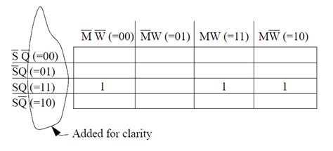 How To Simplify Plc Coding Using Karnaugh Maps