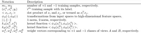 table 1 from multiview learning with twin parametric margin svm