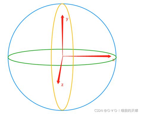 Cesium地图小控件底图设置，点线面cesium中new Cesiumarcgismapserverimageryprovider中