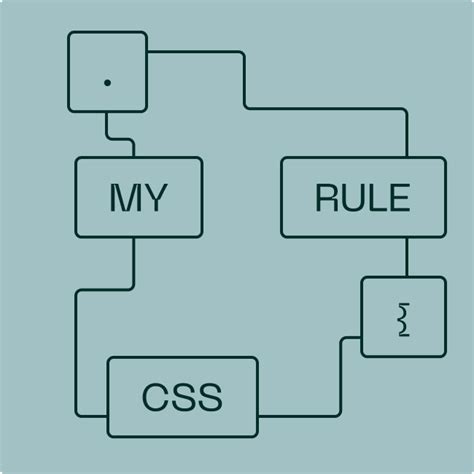 Селекторы Css руководство по типам псевдоклассам и специфичности
