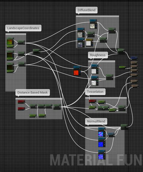 UE Landscape Environment W I P Unreal Engine Polycount