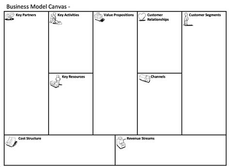 Business Model Canvas Value Propositions Customer