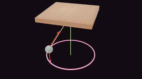3d Conical Pendulum Turbosquid 2184974