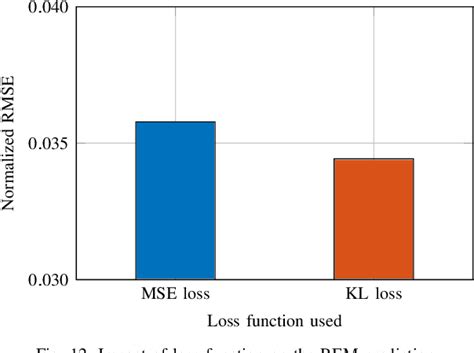 Figure 12 From Rem U Net Deep Learning Based Agile Rem Prediction With Energy Efficient Cell