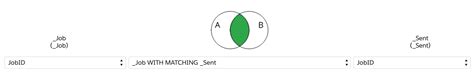 What Do You Need To Know To Work With Data Views In SFMC DESelect