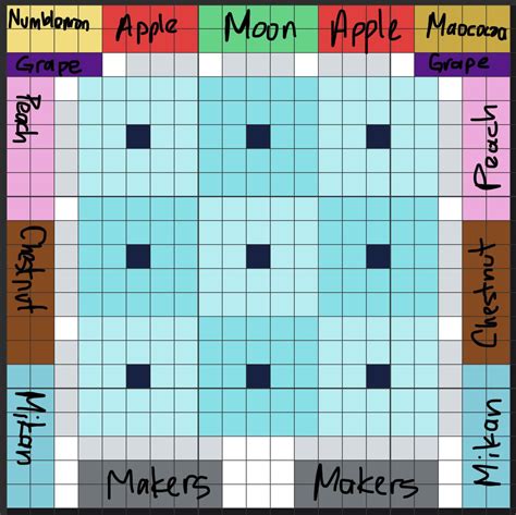Farm Layout Rharvestella
