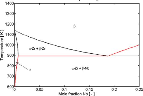 Figure 1 1 From Review Of Experimental Data For Modelling Lwr Fuel Cladding Behaviour Under Loss