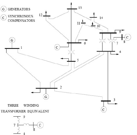 14 Bus Ieee Test System Download Scientific Diagram