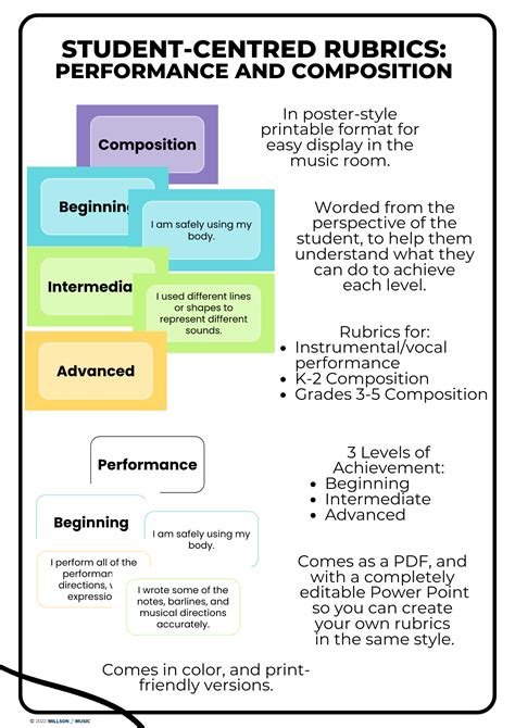 Student Centred Music Rubrics Display Posters Teaching Resources