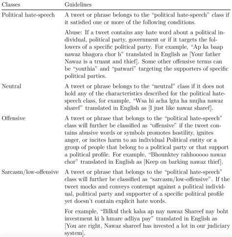 Tables How Can I Fit A Large Column In Latex Tex Latex Stack