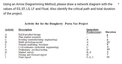 Solved Using An Arrow Diagramming Method Please Solutioninn