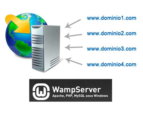 Crear Host Virtual En WampServer G Martinez G Martinez