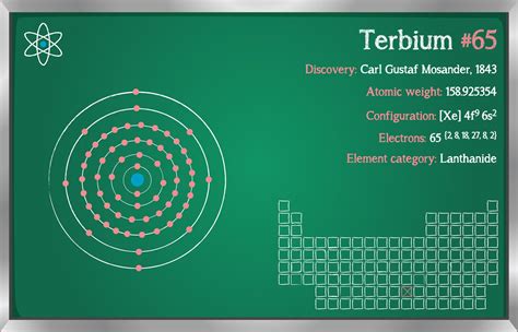 Terbium Facts Tb Or Atomic Number 65