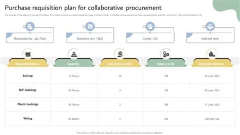 Purchase Requisition Plan For Collaborative Procurement PPT Sample