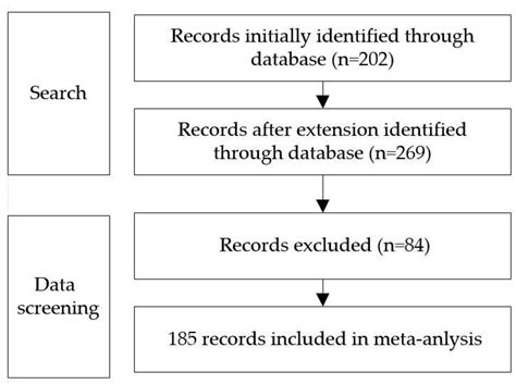 Text Mining Applications In The Construction Industry Current Status Research Gaps And Prospects