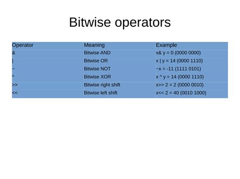 Introduction To Programming With Python Odp