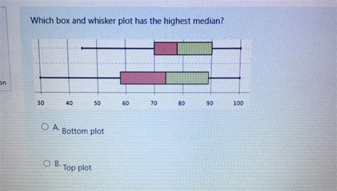 Solved Which Box And Whisker Plot Has The Highest Median On