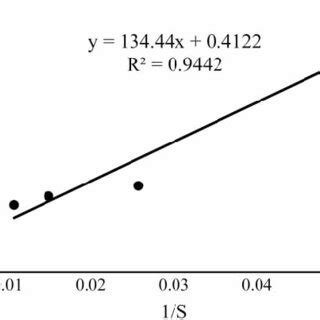 Estimation Of K And K S Values Download Scientific Diagram