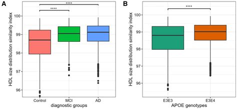 Analysis Of Tem Micrographs With Deep Learning Reveals Apoe Genotype Specific Associations