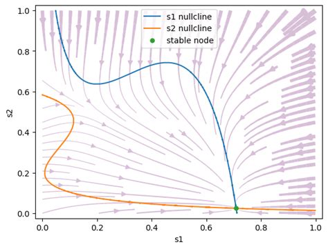 analysis of a decision making model — brainpy documentation
