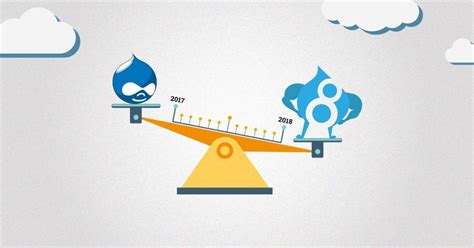 The Cost Of Investing In Drupal 7 Why Its Time For Drupal 8 Savas Labs