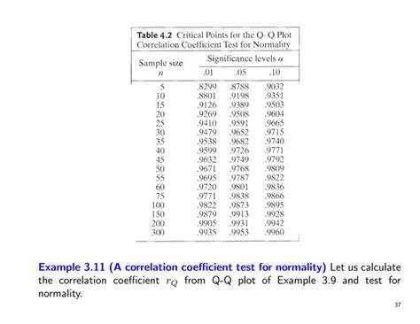 Multivariate Normal Distribution Pdf