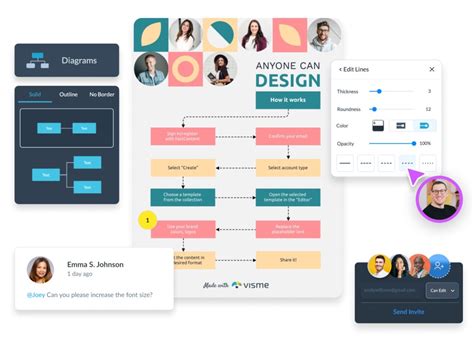 Online Diagram Maker Create Professional Diagrams In Minutes